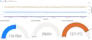 Visualizing Real-Time Process Data in Power BI Using OPC Router’s REST Plug-in